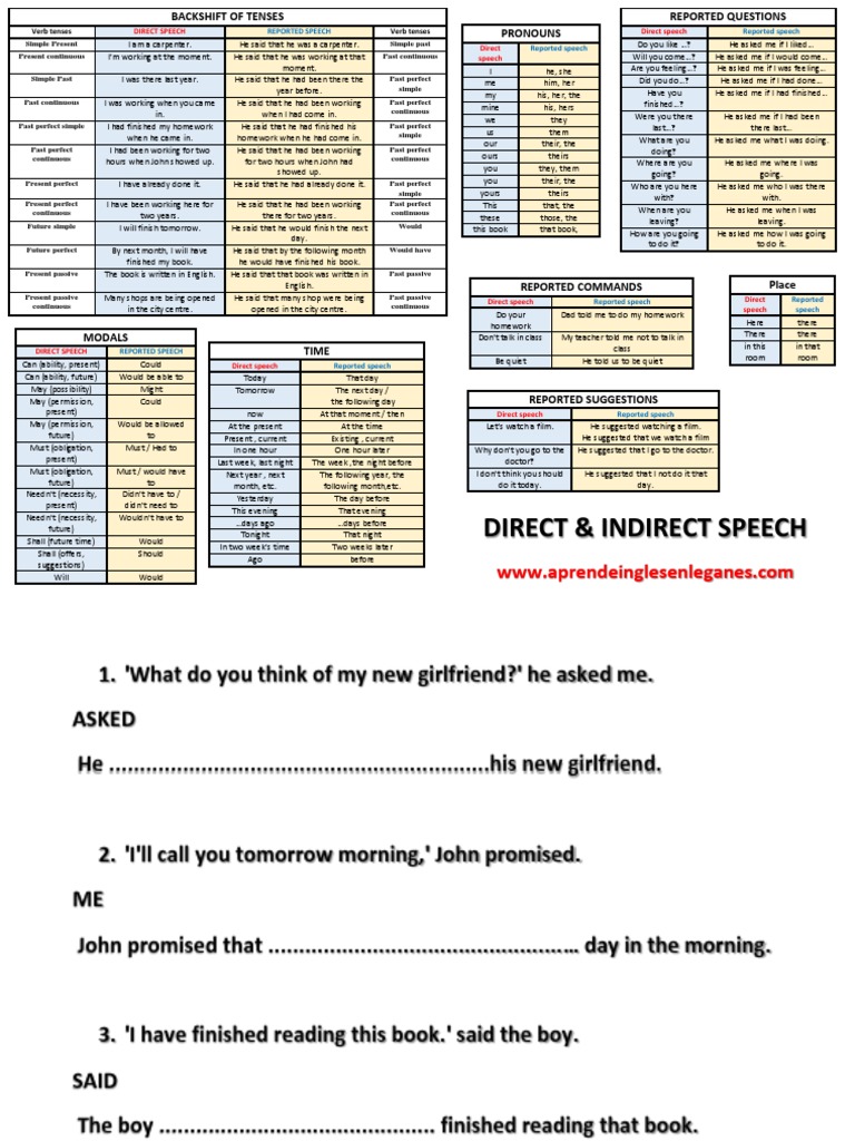 DIRECT & INDIRECT SPEECH TABLE + KWT Exercises | PDF | Morphology ...