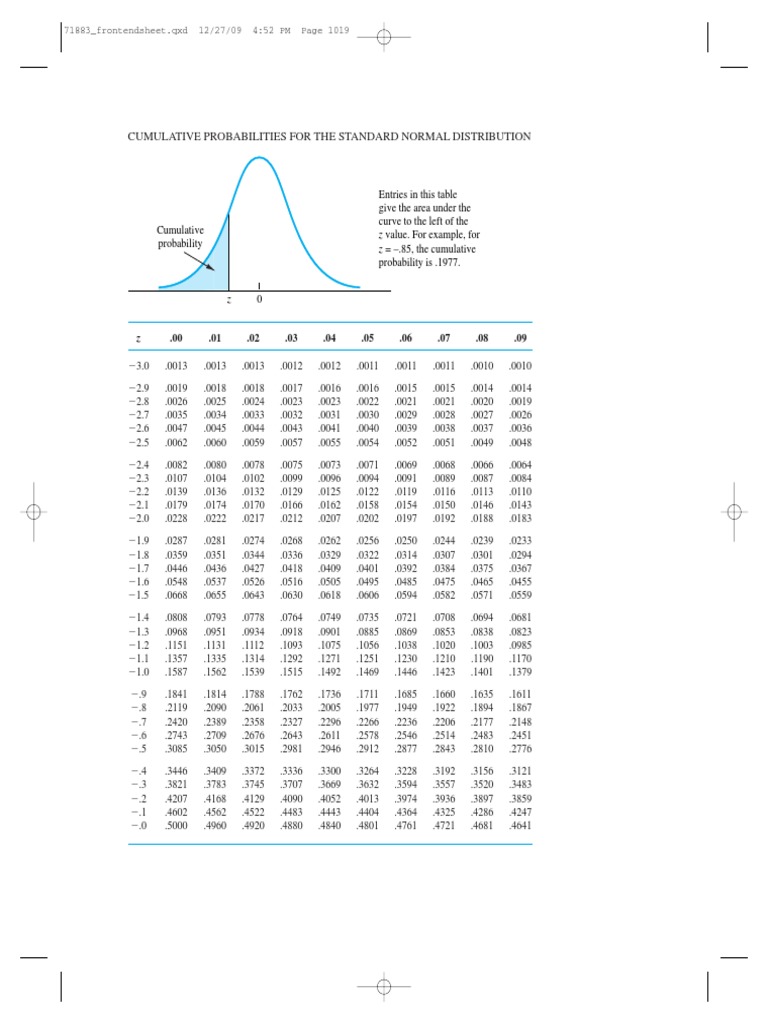 Standard Normal Distribution Tables PDF | PDF | Probability Density ...