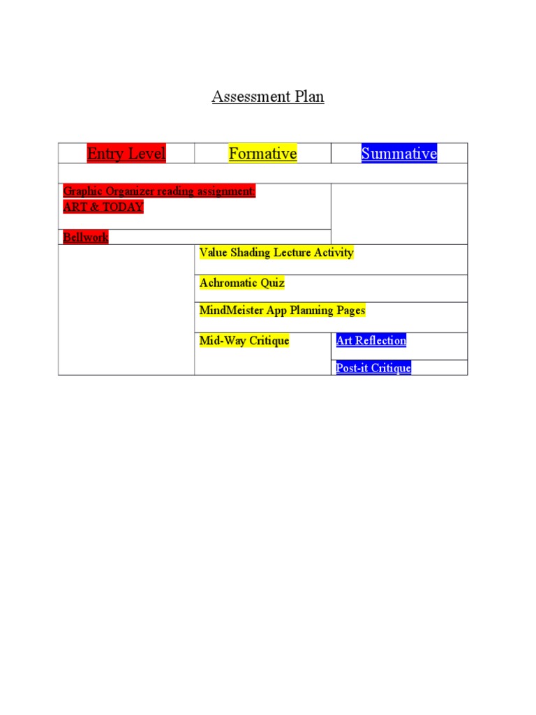 Assessment Plan | PDF