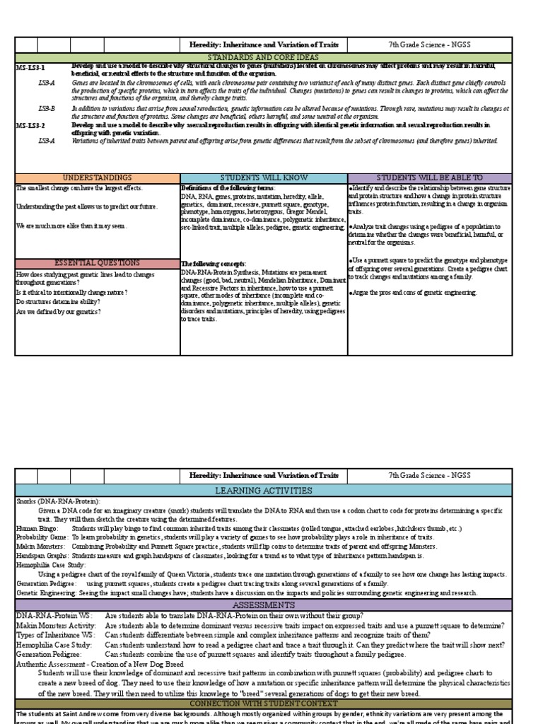 7th Grade Heredity Unit Overview and Pre-Planning | PDF | Heredity ...