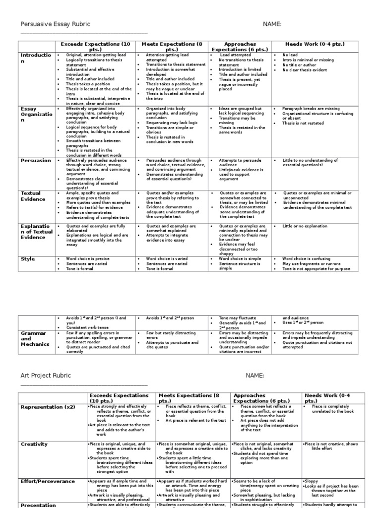 Persuasive Essay Rubric Name | PDF | Persuasion | Representation (Arts)