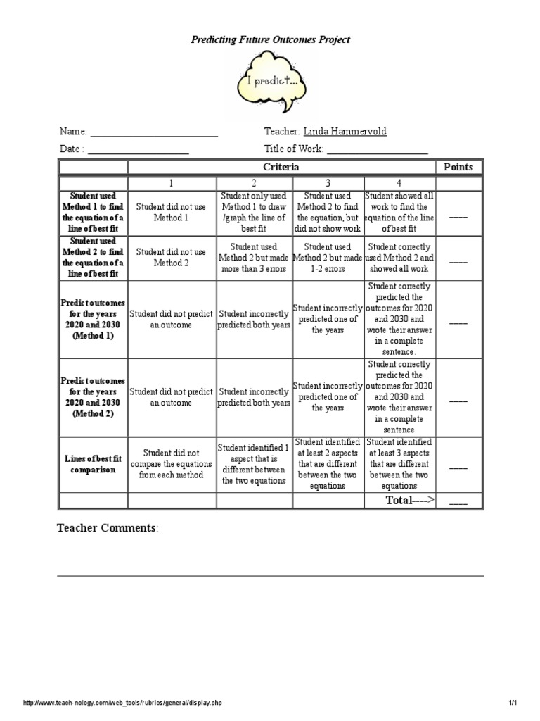 Project Rubric | PDF | Cognition | Teaching Mathematics