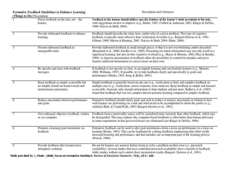 Shute 2008 Things To Do | PDF | Feedback | Bias