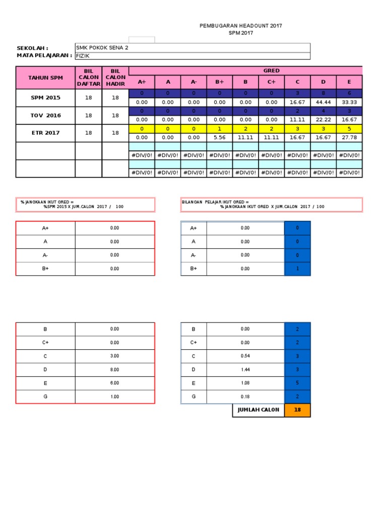 Pembugaran Headcount Mentah | PDF