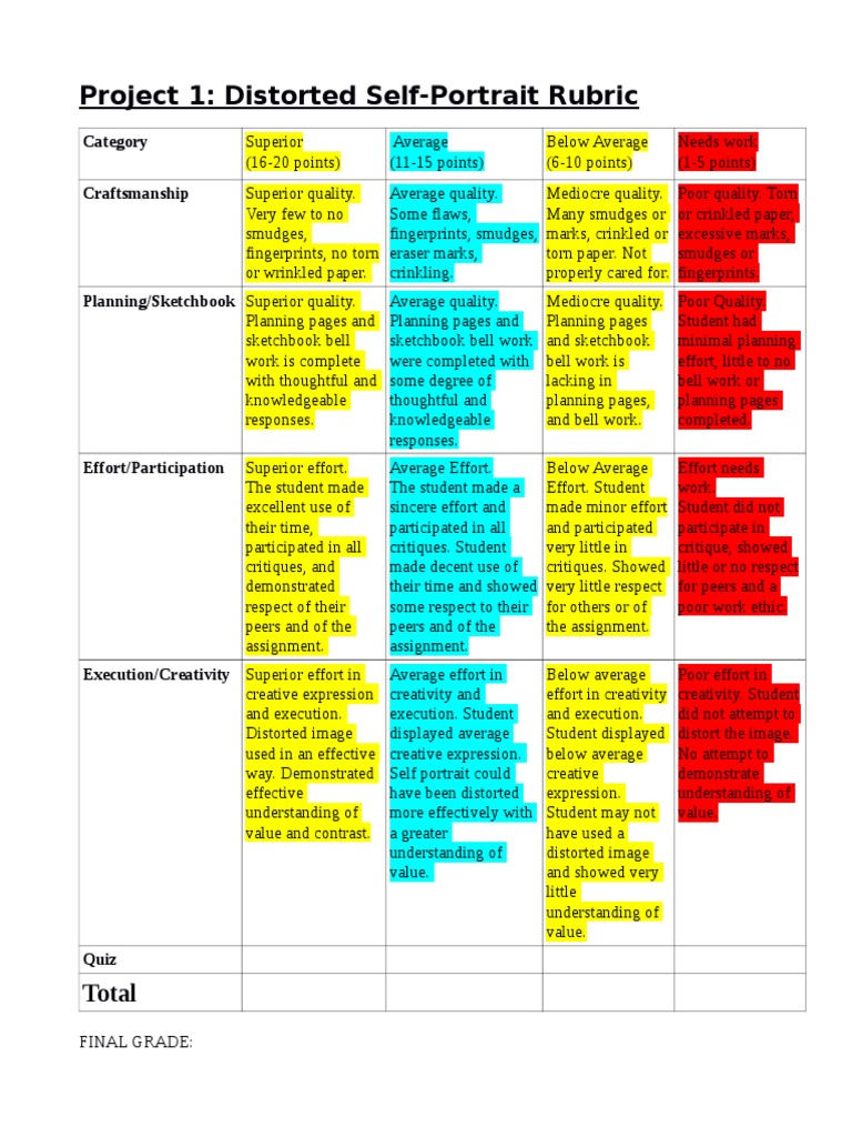 Distorted Self-Portrait Grading Rubric | PDF | Career & Growth | Art