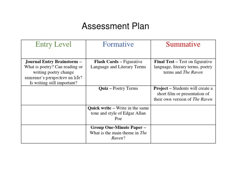 Poetry Assessment Plan Overview | PDF | Language Arts & Discipline | Poetry