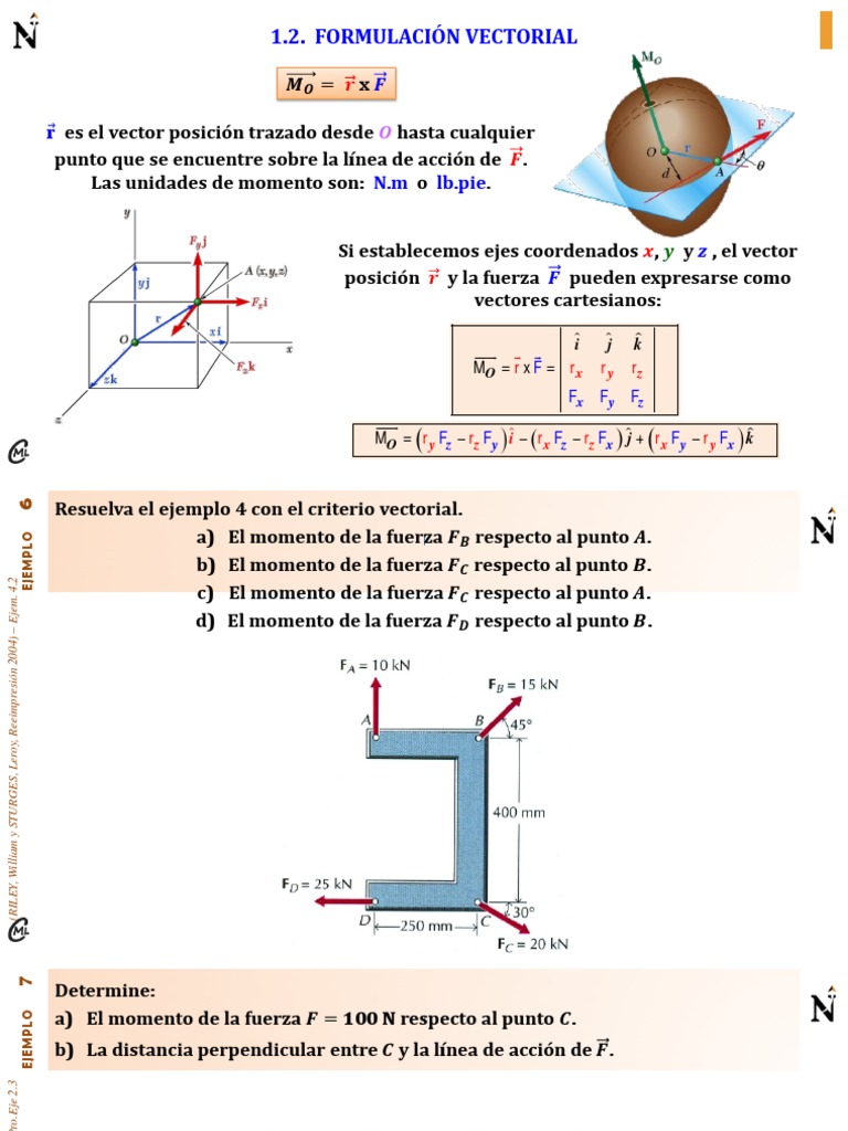 Momento Punto y Eje II | Vector Euclidiano | Física y matemáticas