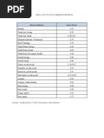 Swell Factor and Density of Materials | PDF