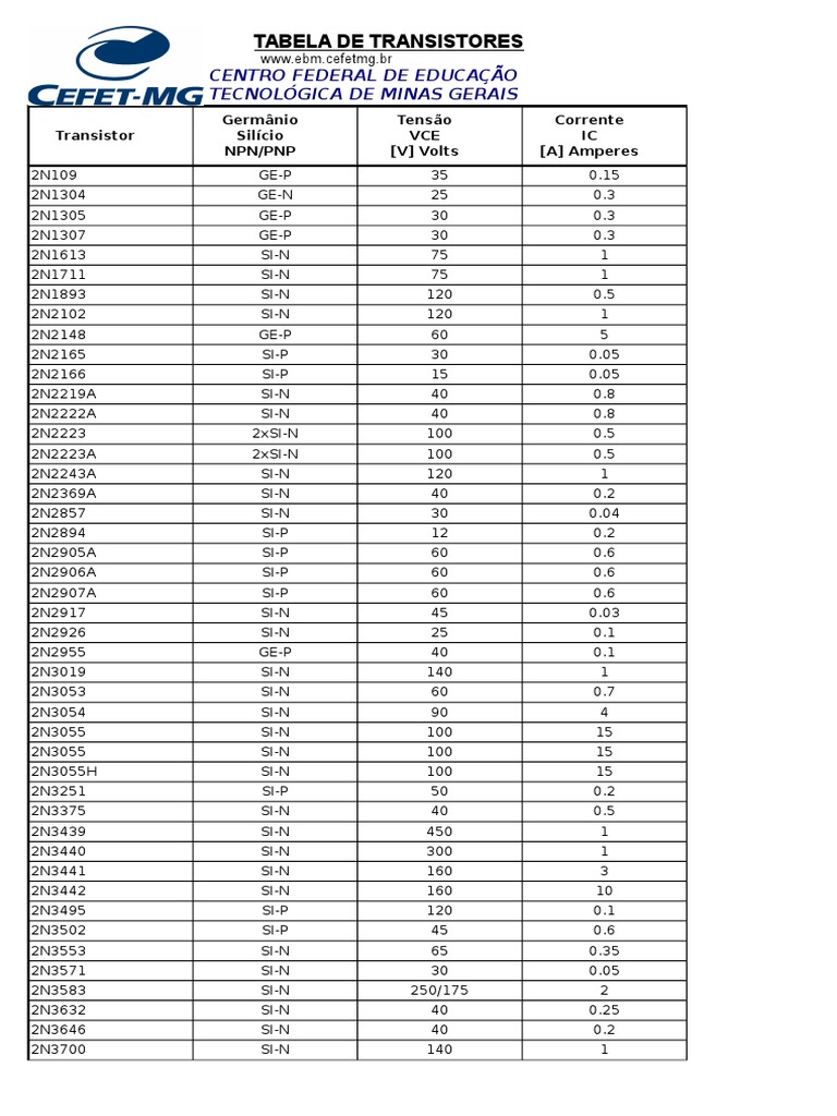 Tabela de Transistores | PDF | Bipolar Junction Transistor | Electronic ...