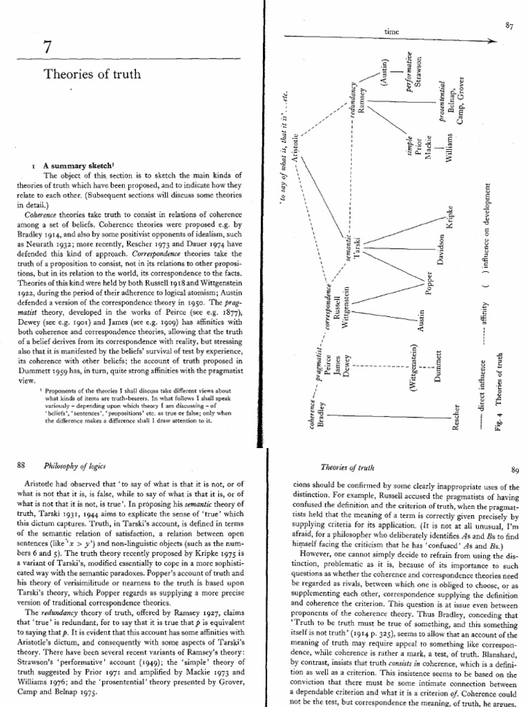 Theories of Truth: A Summary Sketch | PDF | Pragmatism | Truth