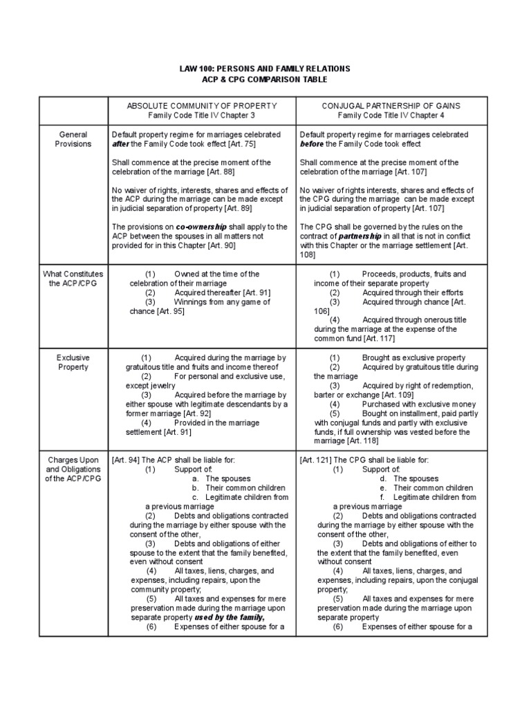 ACP Vs CPG | PDF | Community Property | Marriage