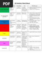 IV Fluids: Types and Color Coding | PDF | Body Fluids | Histology