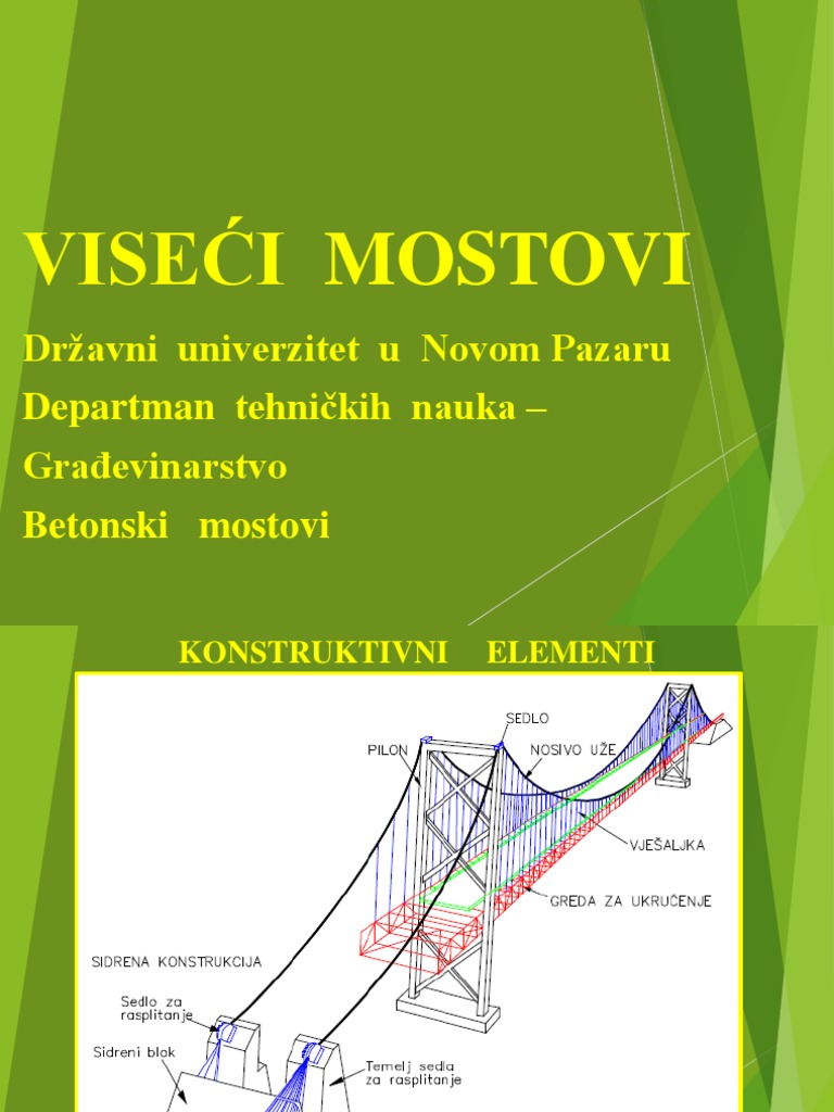 Mostovi Predavanje 15 | PDF