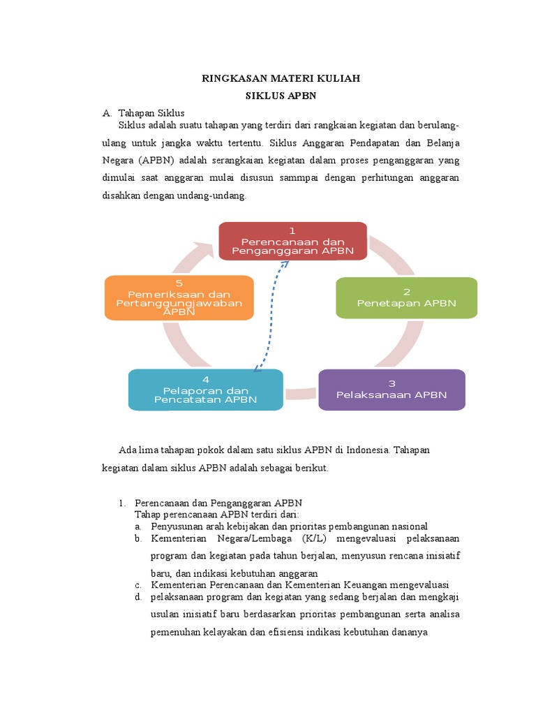 Siklus Penyusunan dan Pelaksanaan APBN | PDF | Bisnis | Pengelolaan ...