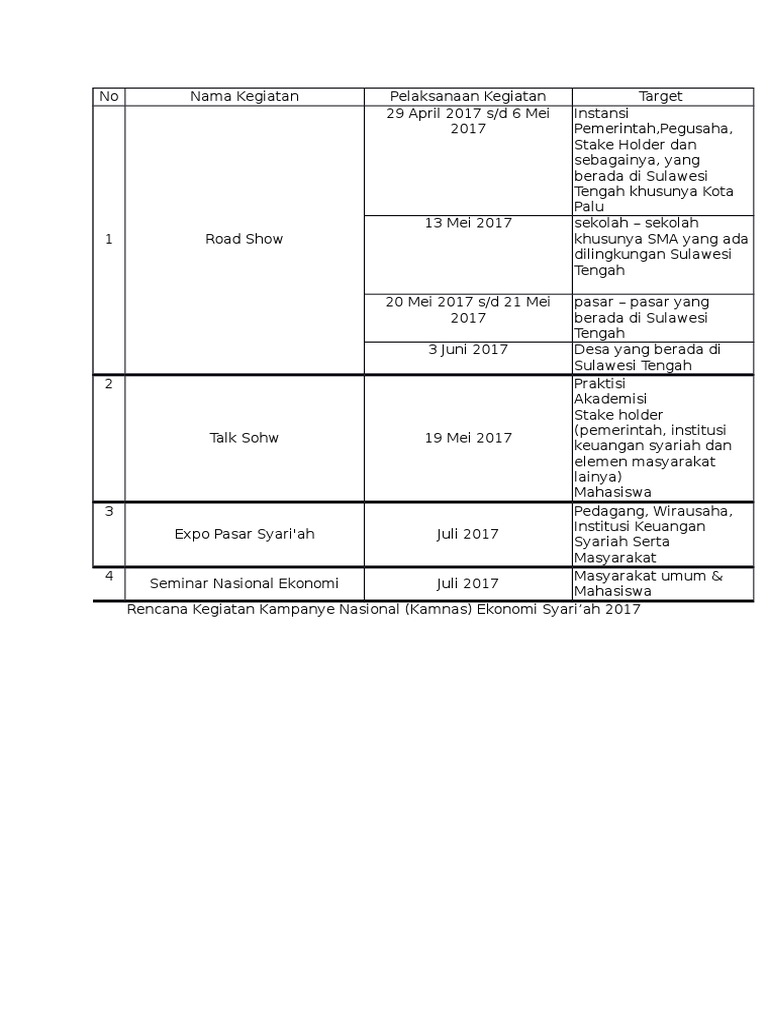 Draft Rencana Kegiatan | PDF