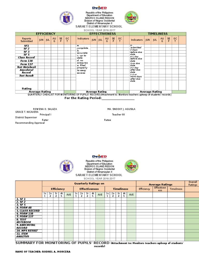 Ipcrf Supporting Template | Teachers | Cognition