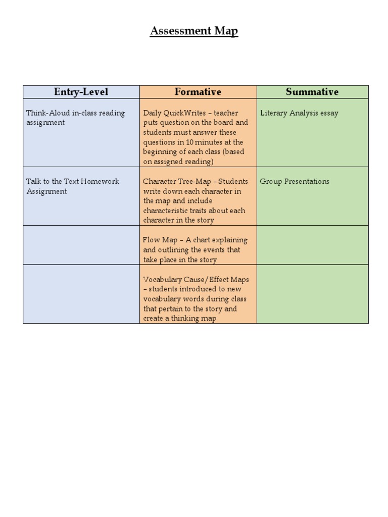 Assessment Plan | PDF