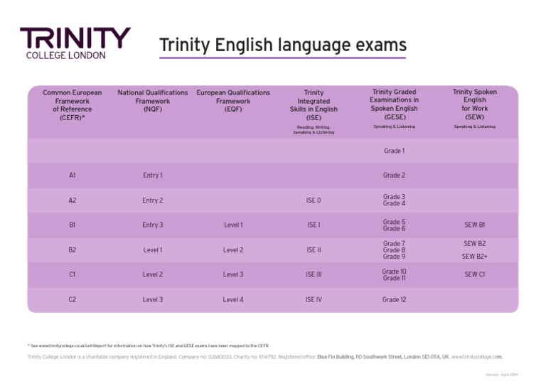 Comparison Table 2014 - Trinity Qualifications | PDF | Humanities ...