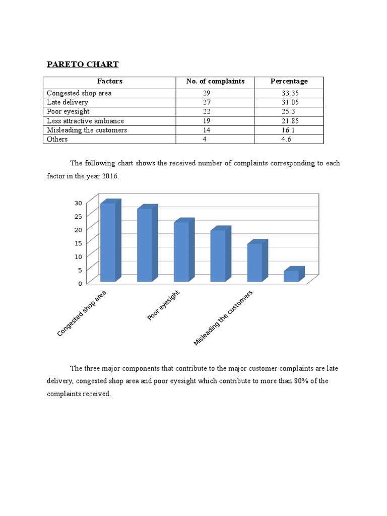 Pareto Chart | PDF