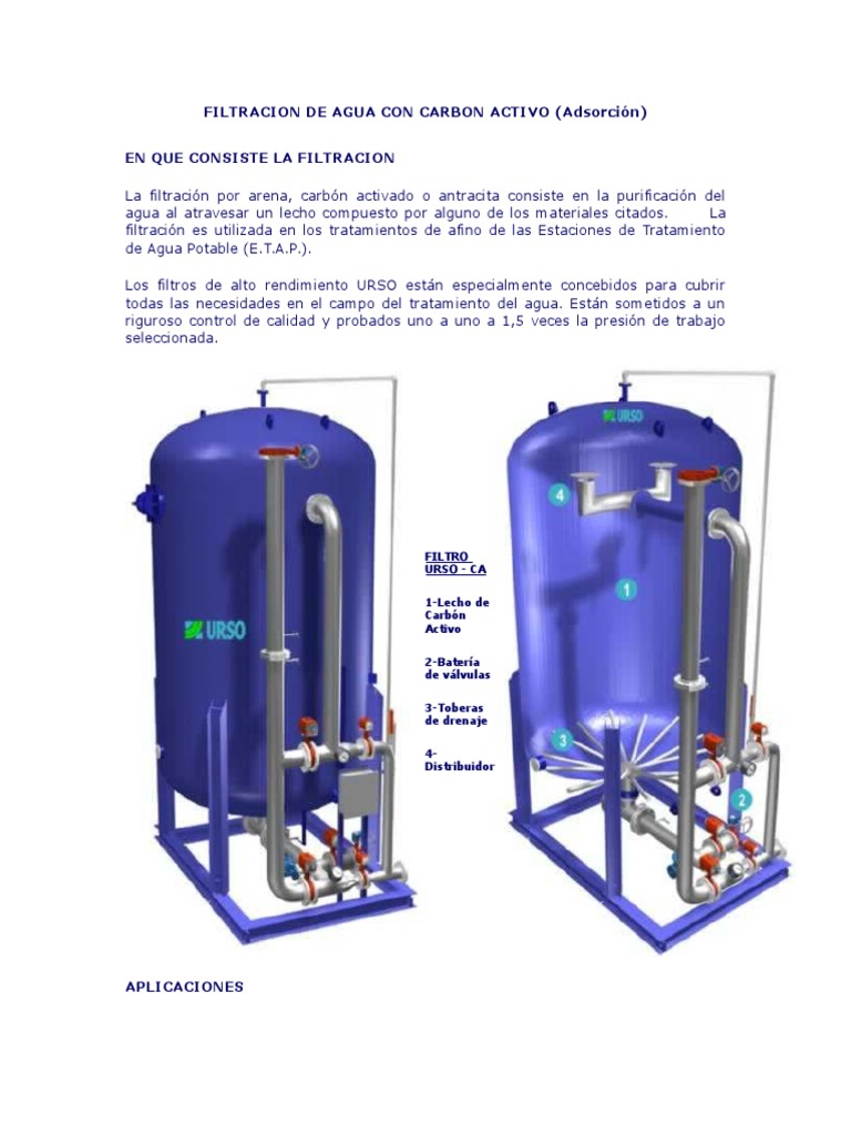 Aplicaciones Adsorcion y Carbon Activo | Filtración | Adsorción