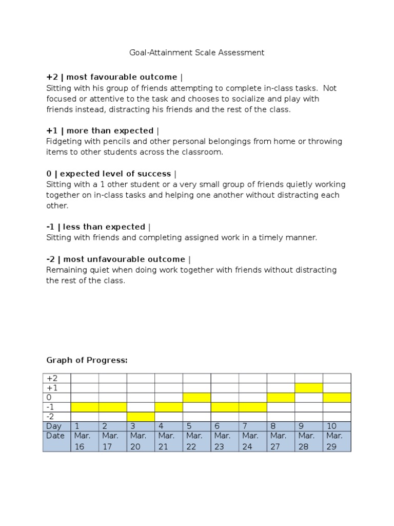 Goal Attainment Scale - Portfolio 5 | PDF