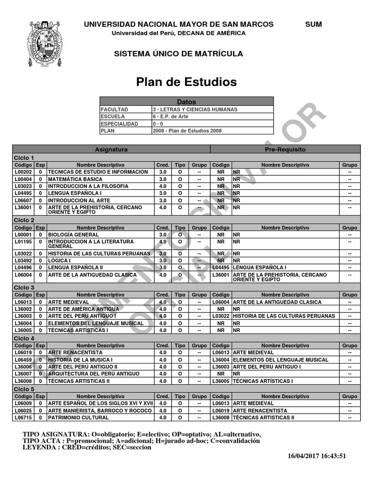 Plan de Estudios de Arte | PDF