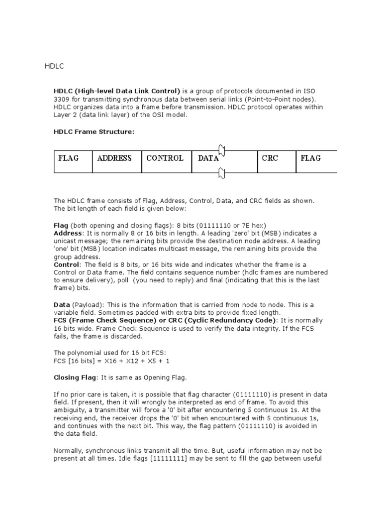 Hdlc Pdf Osi Model Internet Architecture