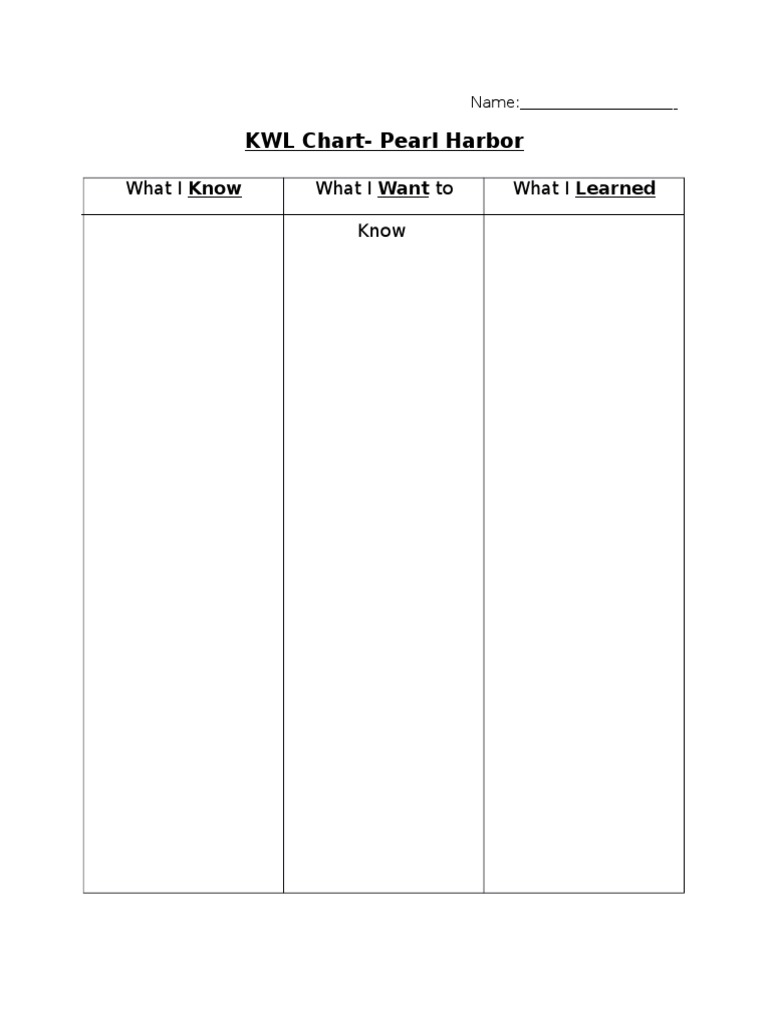 KWL Chart on Pearl Harbor | PDF