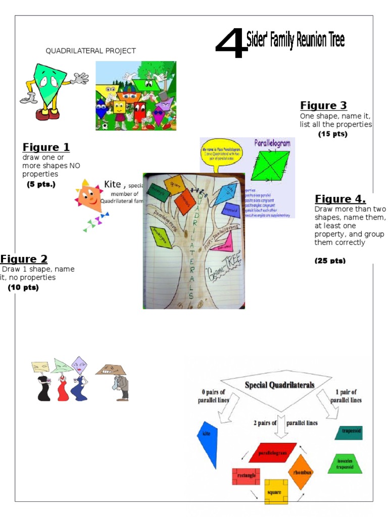 quadrilateral concept mapping | Geometry | Space