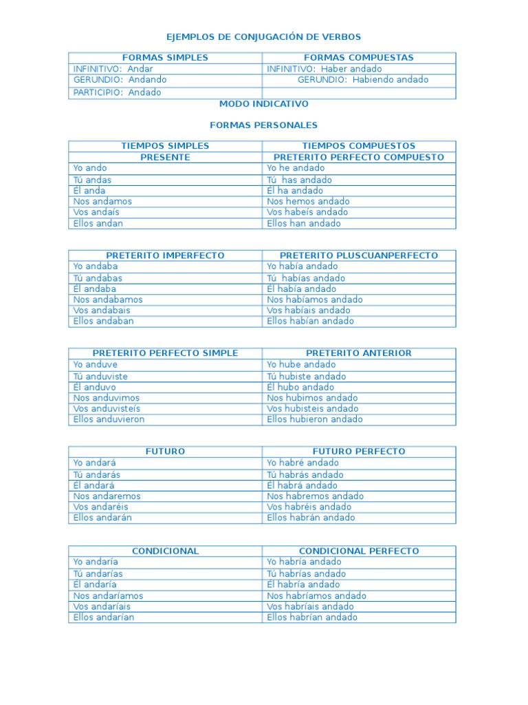 Ejemplos de Conjugación de Verbos | PDF | Sintaxis | Filología
