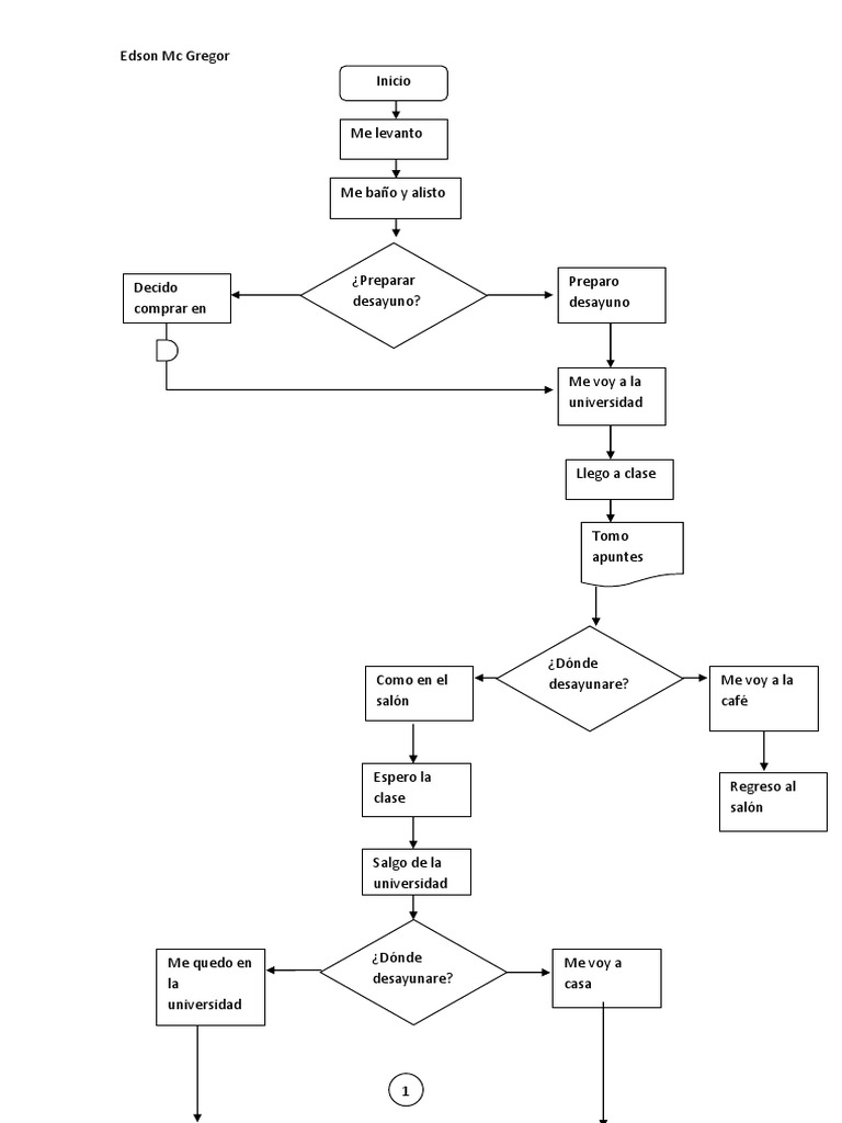 Diagrama de Flujo Calidad | PDF