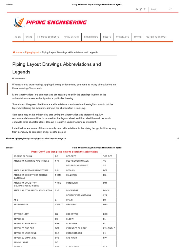 Piping Abbreviation - Layout Drawings Abbreviations and Legends | PDF ...