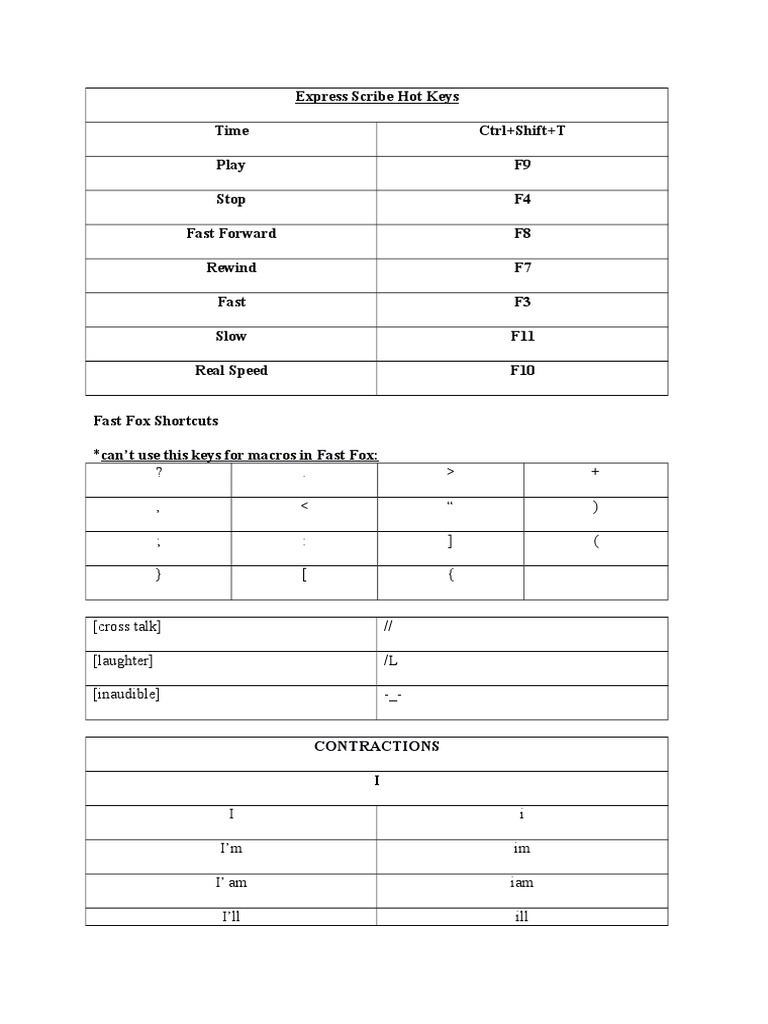 Transcription Symbols & Shortcuts | PDF