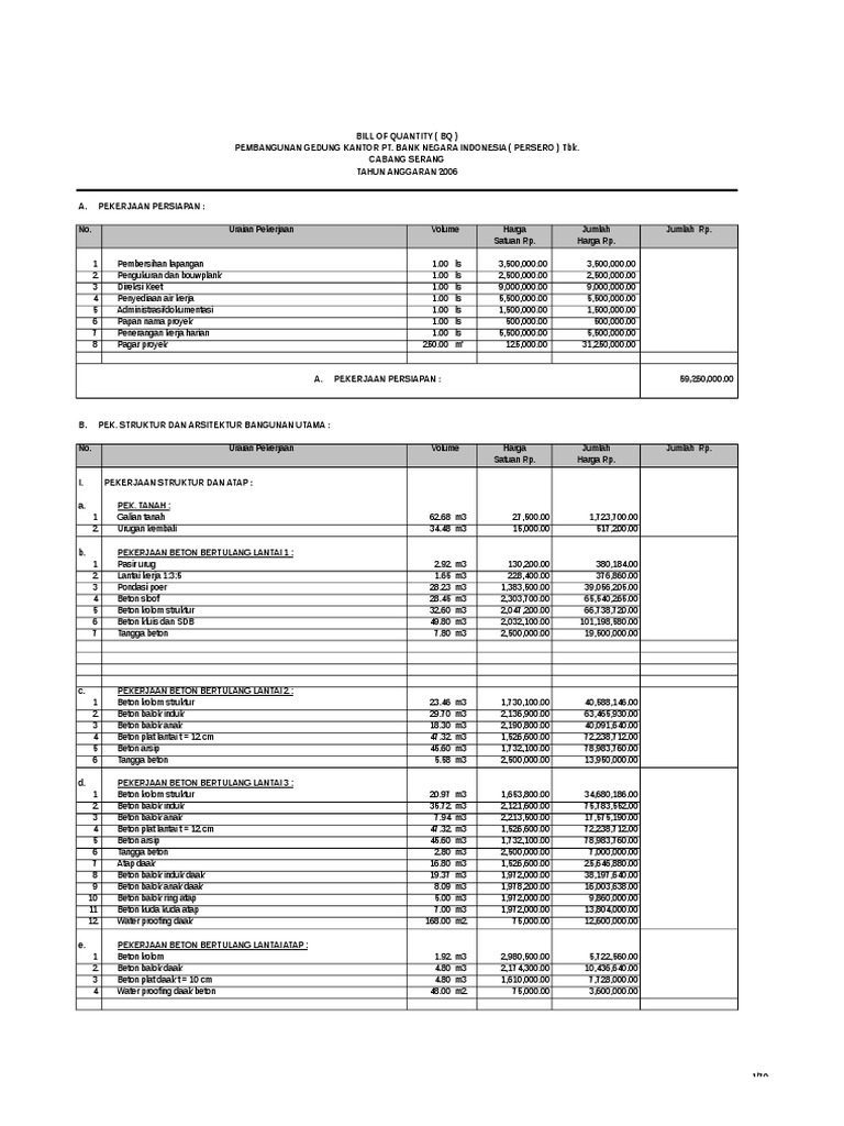 Contoh Rab | PDF