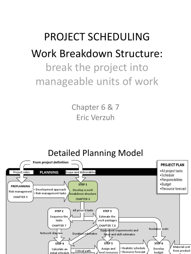 Ch6&7 - Work Breakdown Structure and Realistic Scheduling | PDF ...