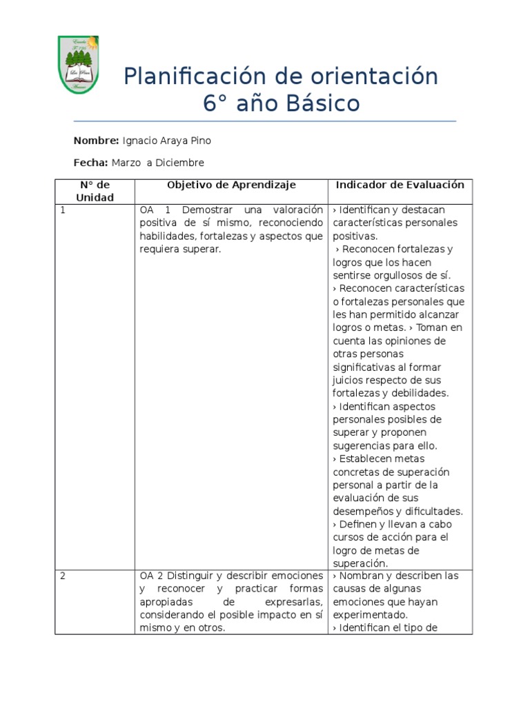 Planificación anual de Orientación 6to | Conflicto (proceso) | Adultos