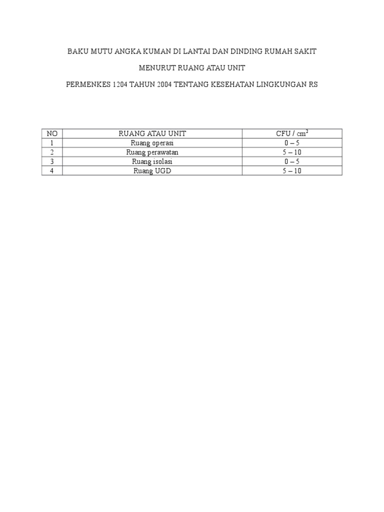 Baku Mutu Angka Kuman Di Lantai Dan Dinding Rumah Sakit | PDF