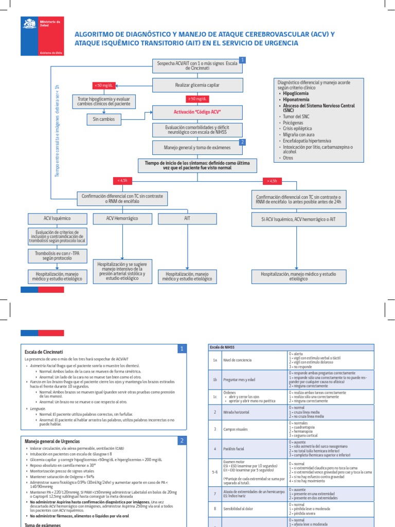 Anexo_1_ALGORITMO_ACV_MANEJO_URGENCIA_final.pdf | Apoplejía | Medicina