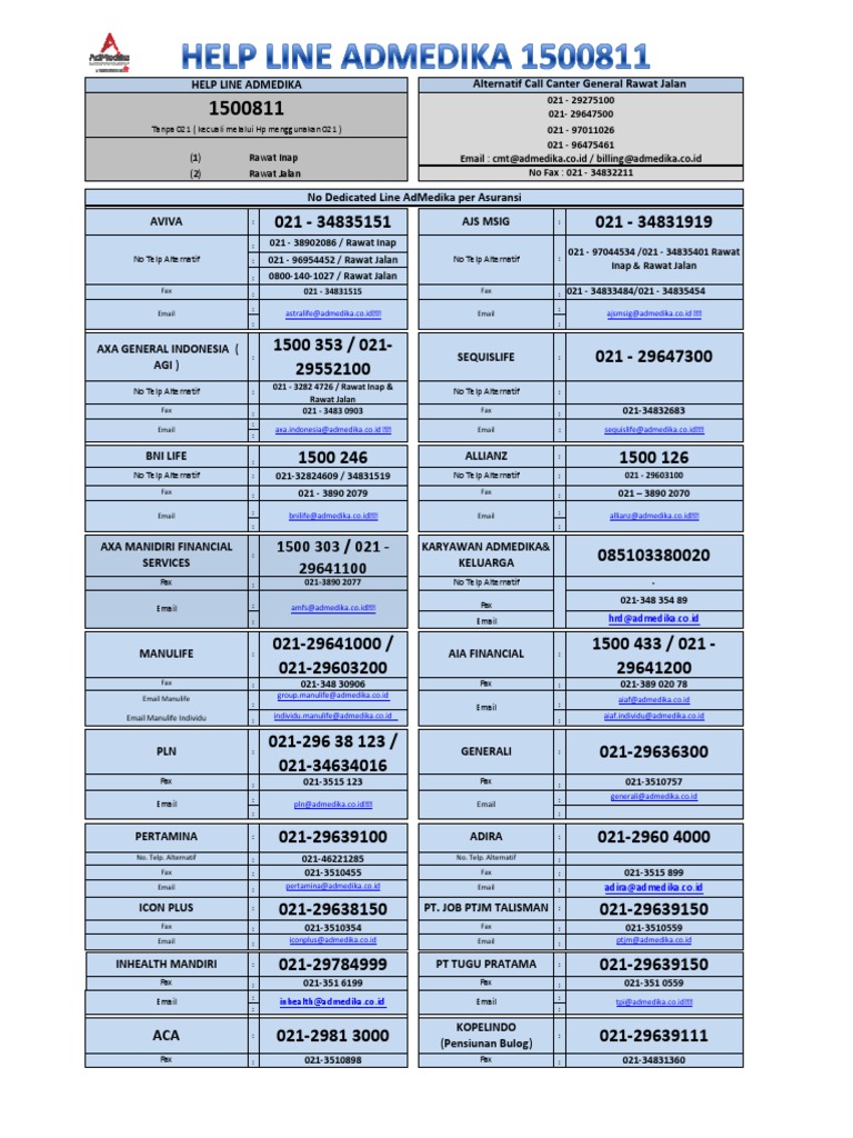Helpline Admedika Update-Dedicated Line Asuransi 20 November 2015 | PDF