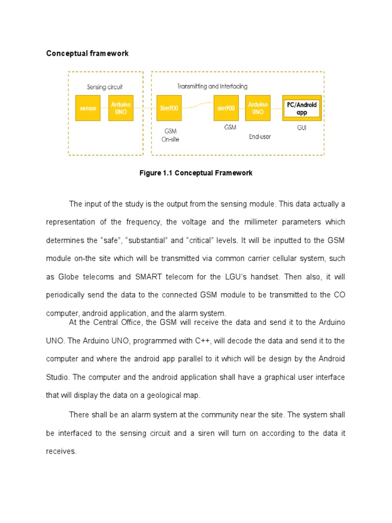 Conceptual Framework Sample | PDF | Technology & Engineering