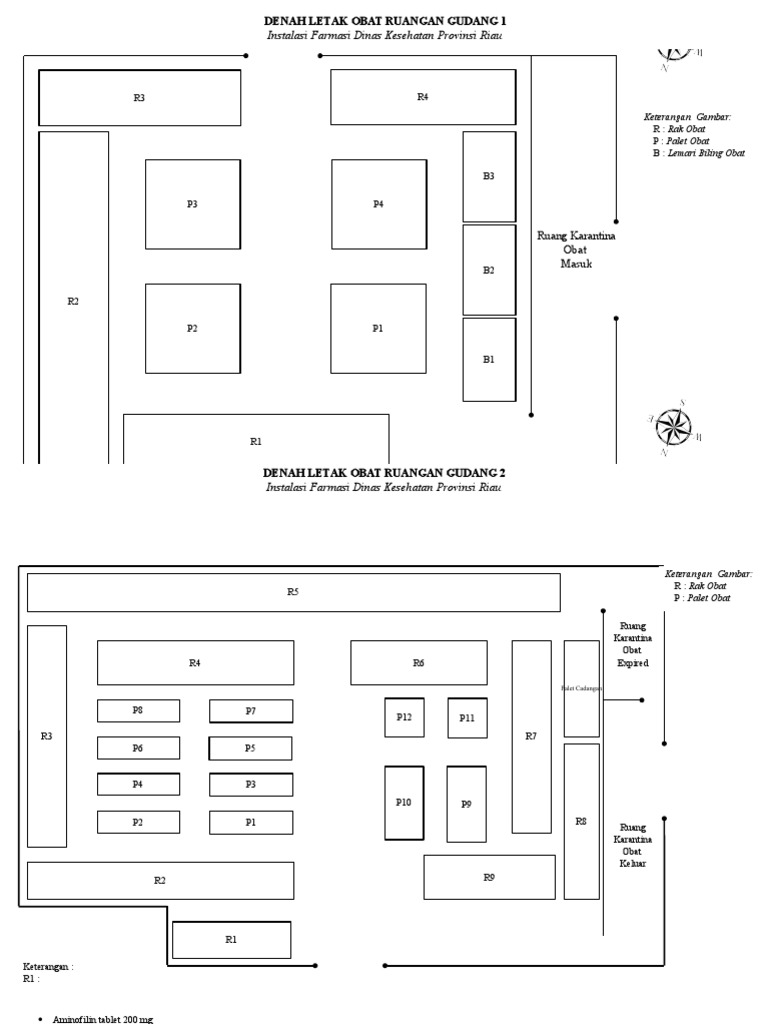Maping Ruangan | PDF