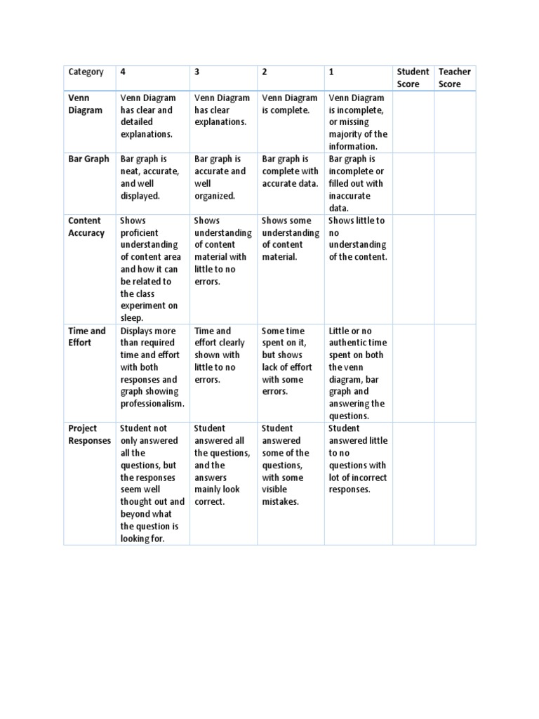 4 3 2 1 Student Score Teacher Score Venn Diagram | PDF | Rubric ...