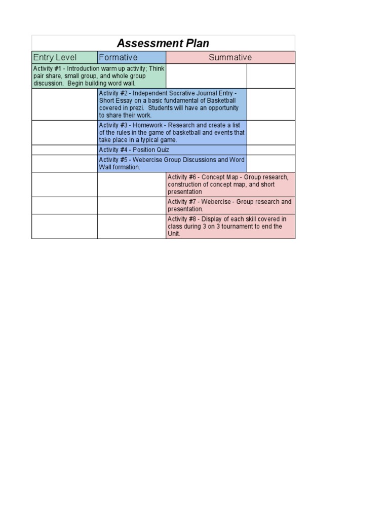 Assesment Timeline - Sheet1 | PDF | Educational Assessment | Pedagogy