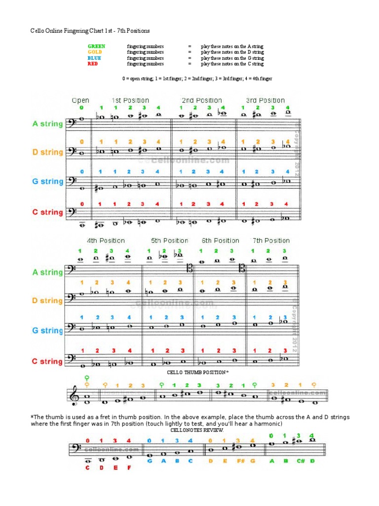 Cello Online Fingering Chart 1st | PDF