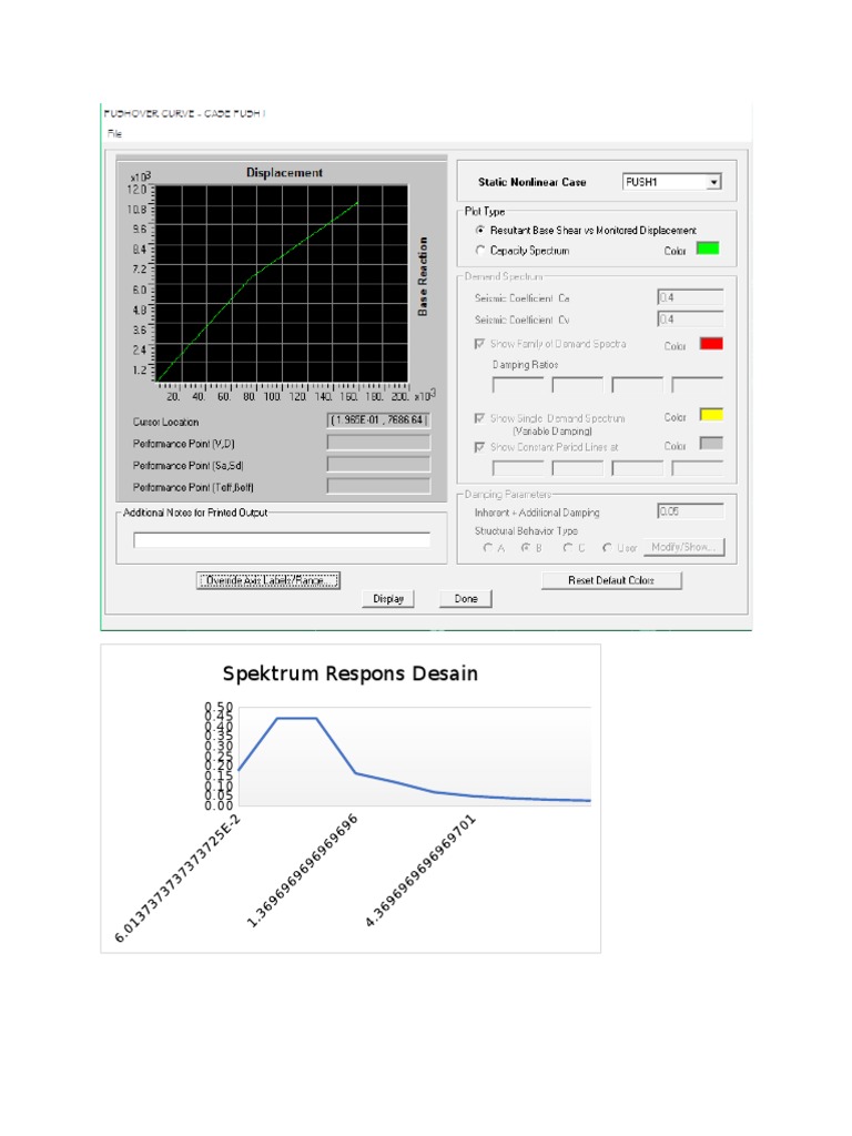 Spektrum Respons Desain | PDF