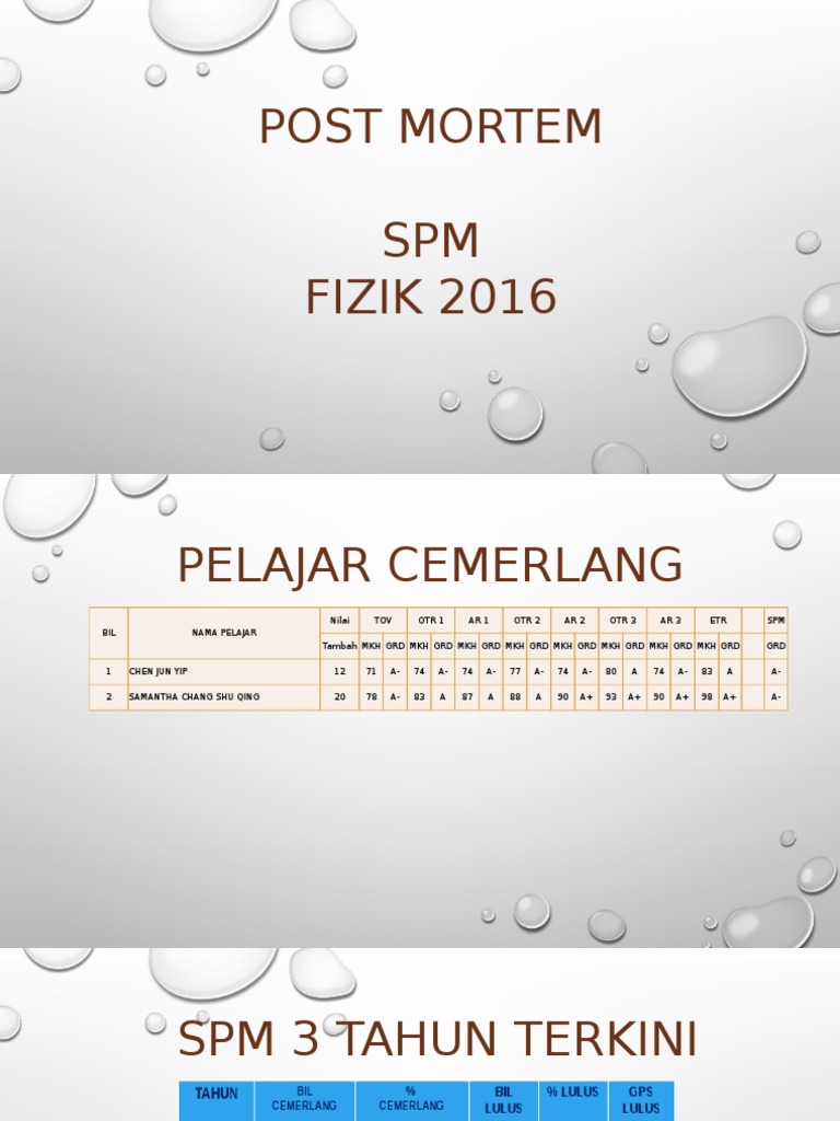 Post Mortem SPM FIZIK 2016 | PDF