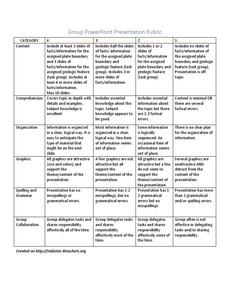 Group Powerpoint Presentation Rubric | PDF | Information | Cognition