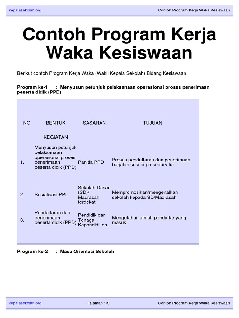 Contoh Program Kerja Waka Kesiswaan | PDF