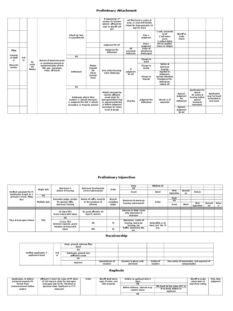 Preliminary Attachment: RD RD | PDF | Judgment (Law) | Summons