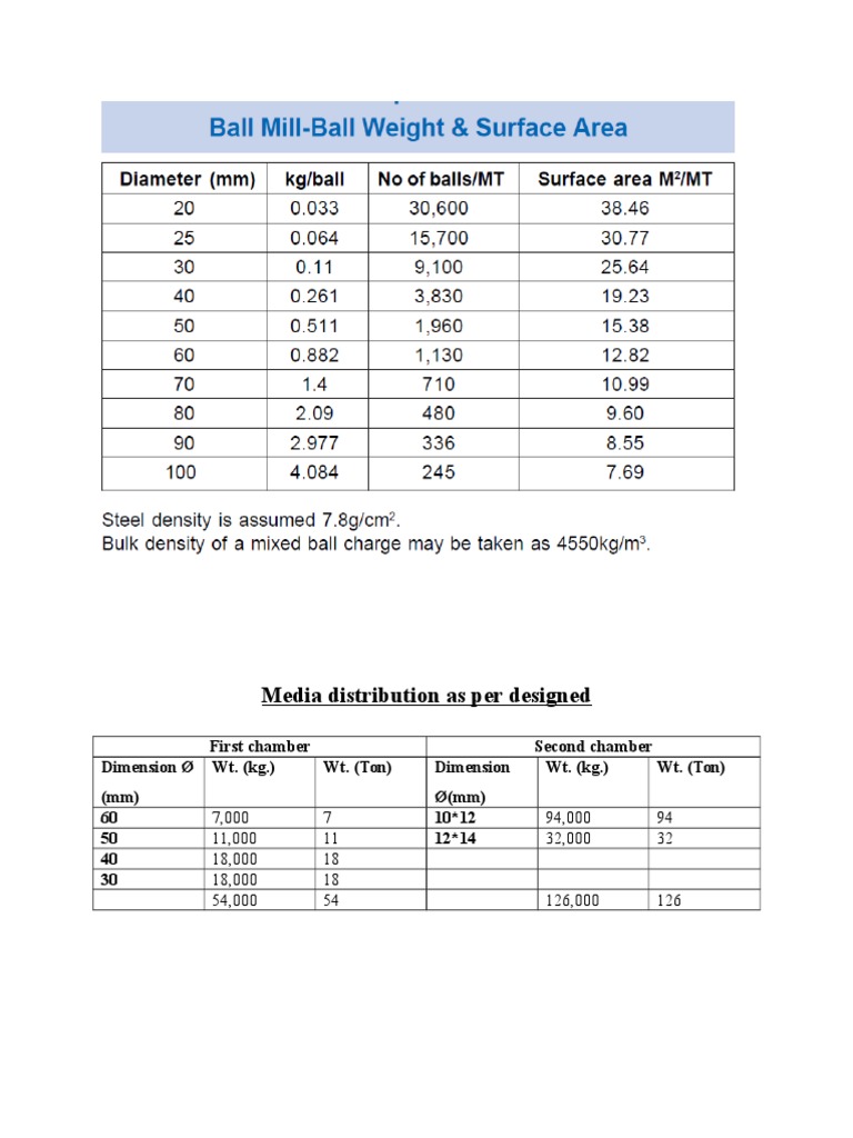 Media Distribution Specifications | PDF | Home & Garden | Science ...